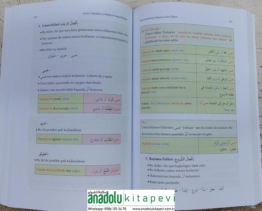 Çeviri Teknikleri ve Başlıca Arapça Kalıplar Arapça -Türkçe Türkçe- Ar